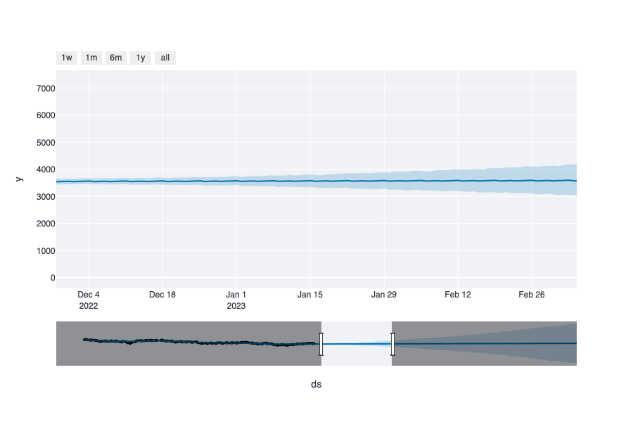 Tony Anciaux - Portfolio